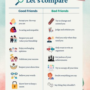 Good Vs Bad Friends Poster – Social Skills Printable (PDF) - Etsy