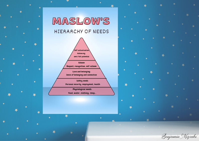 Maslow's Hierarchy of Needs Poster Decor School Psychologist Office ...