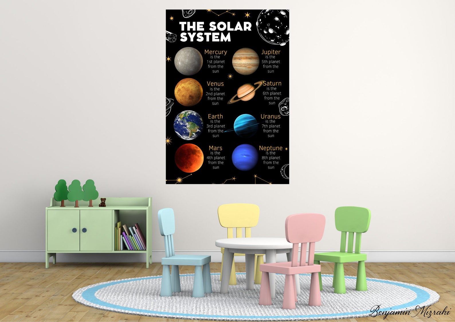 Solar System Planets Educational Poster, Outer Space Wall Art (digital ...