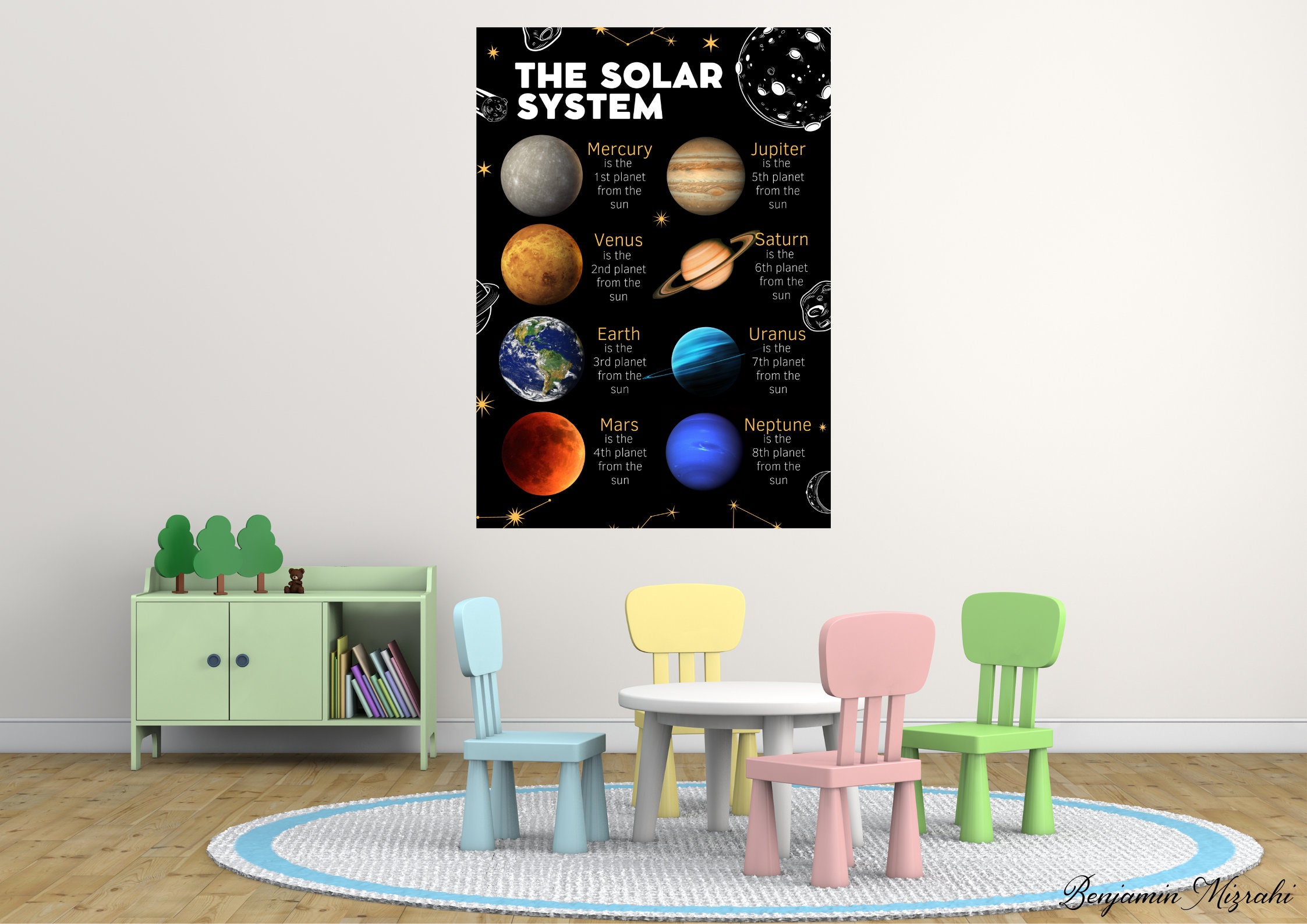 The Solar System, Planets Outer Space Wall Art Decor, Educational ...