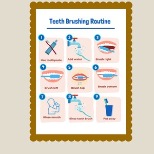 Step by Step Teeth Brushing Routine for Toddlers, Pre-schoolers and ...