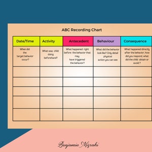 ABC Recording Chart Printable for Kids - Editable Behavior Consequence ...