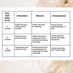 ABC Chart Form With Time Mark Printable for Kids Editable Behavior ...