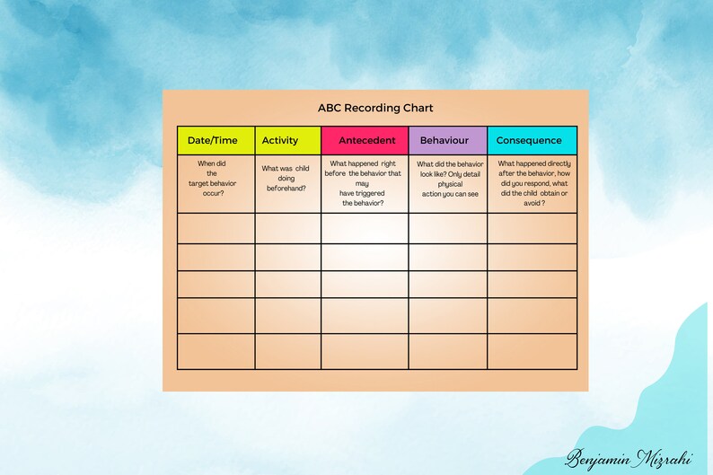 ABC Recording Chart Printable for Kids - Editable Behavior Consequence ...