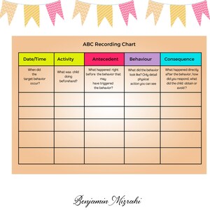 ABC Recording Chart Printable for Kids - Editable Behavior Consequence ...