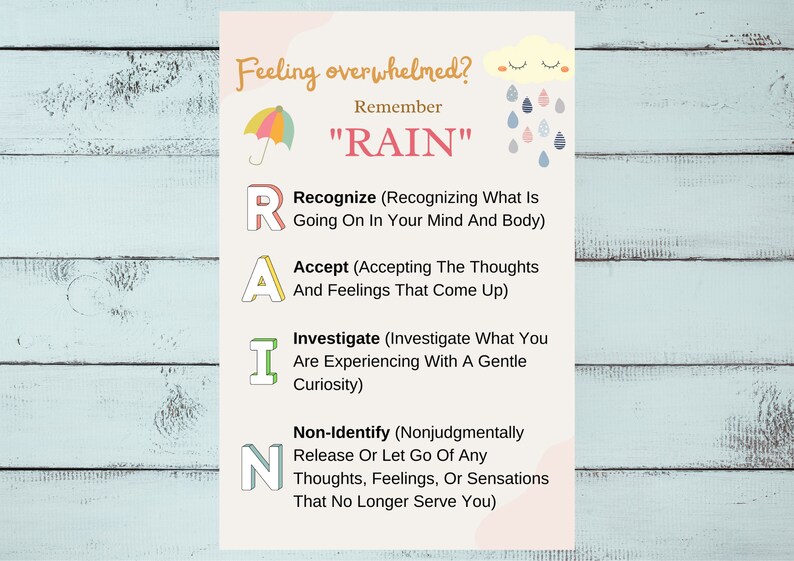 RAIN Therapy Poster, Mindfulness Emotional Regulation (digital Download ...