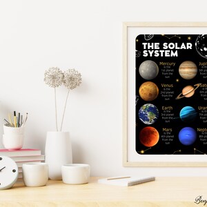 The Solar System, Planets Outer Space Wall Art Decor, Educational ...