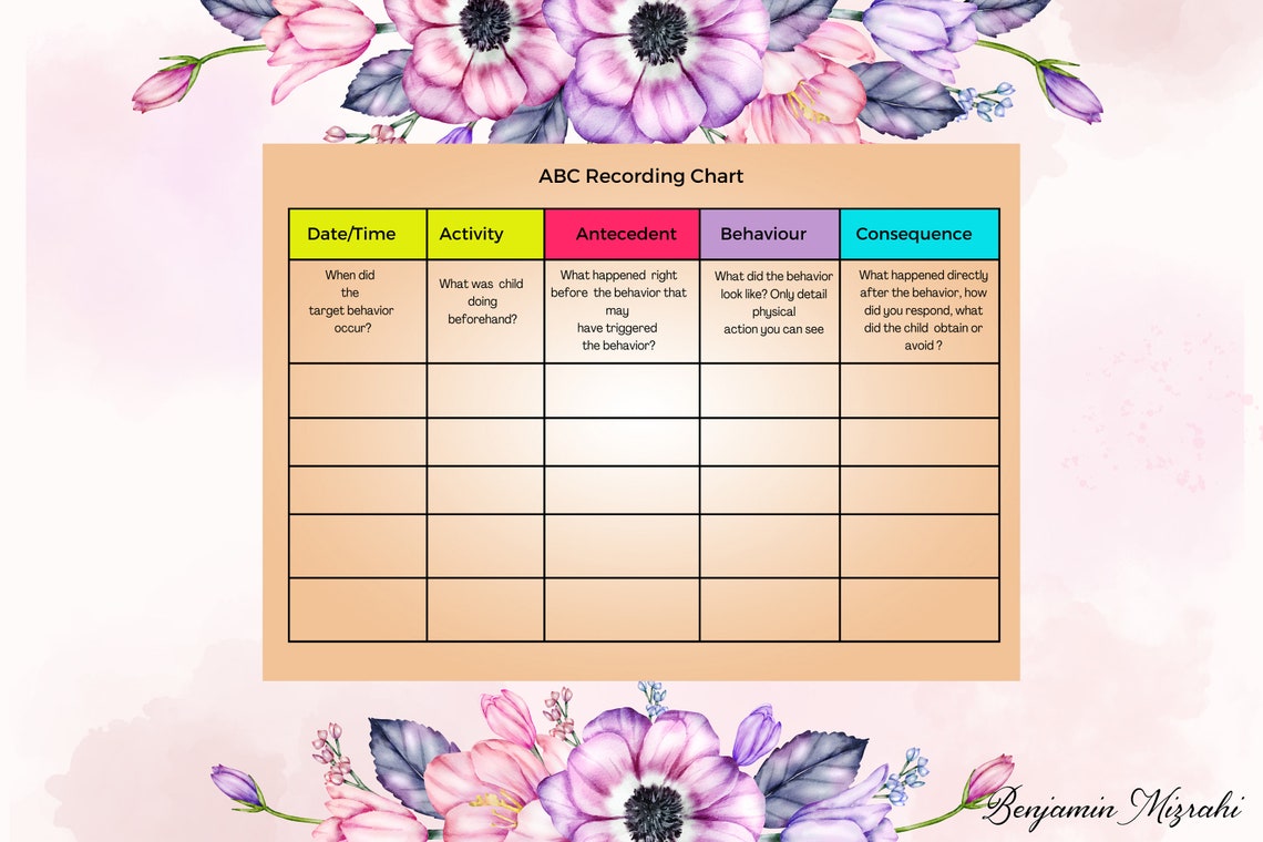 ABC Recording Chart Printable for Kids - Editable Behavior Consequence ...