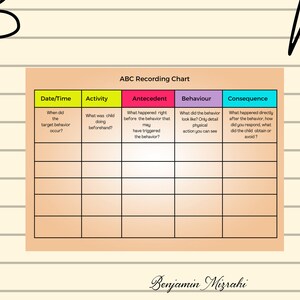 ABC Recording Chart Printable for Kids Editable Behavior Consequence ...