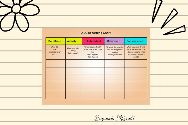 ABC Recording Chart Printable for Kids - Editable Behavior Consequence ...