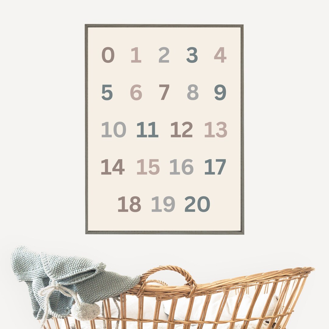 Number Chart | Number Activities Educational Poster|preschool Wall Art ...