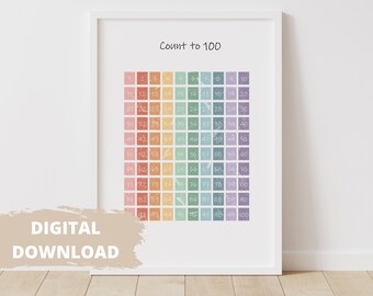 1 to 100 Poster Wall Art - Etsy