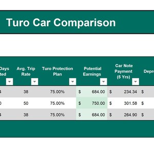 Turo Market Research Template - Etsy