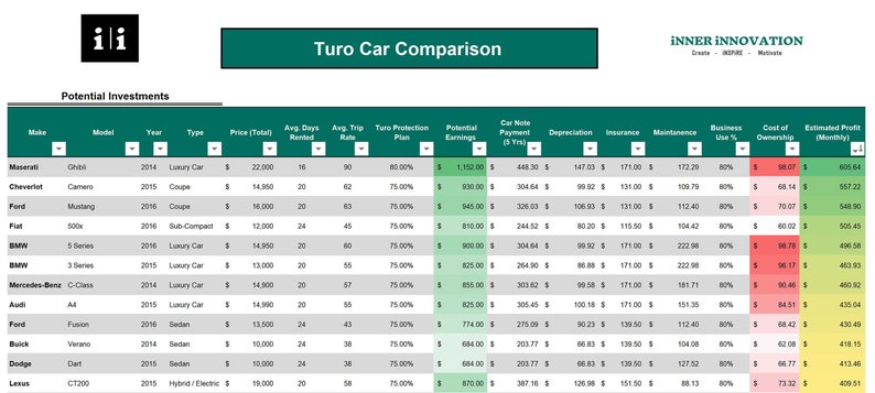 Turo Market Research Template - Etsy