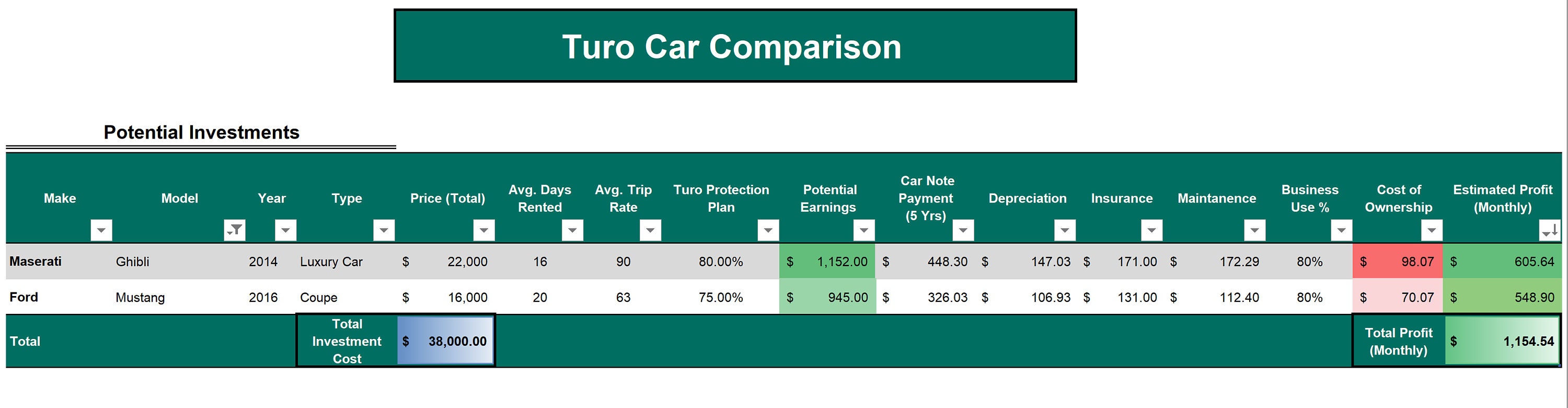 Turo Market Research Template - Etsy