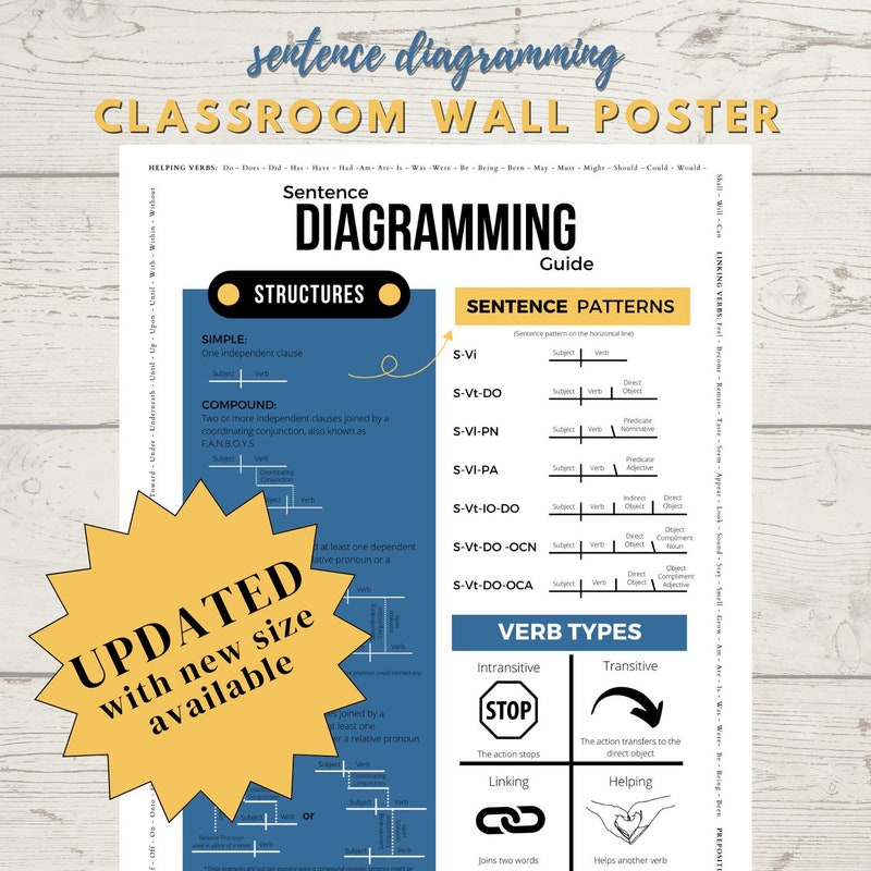 Grammar Poster - Etsy