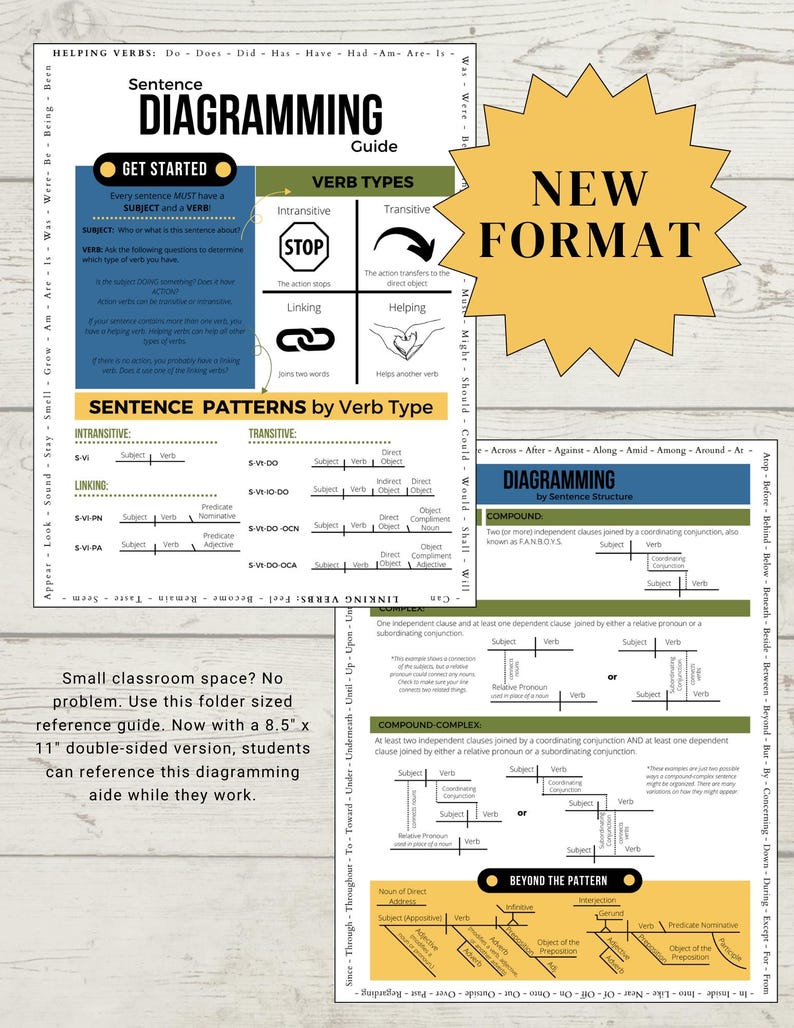 Sentence Diagramming Poster - Etsy