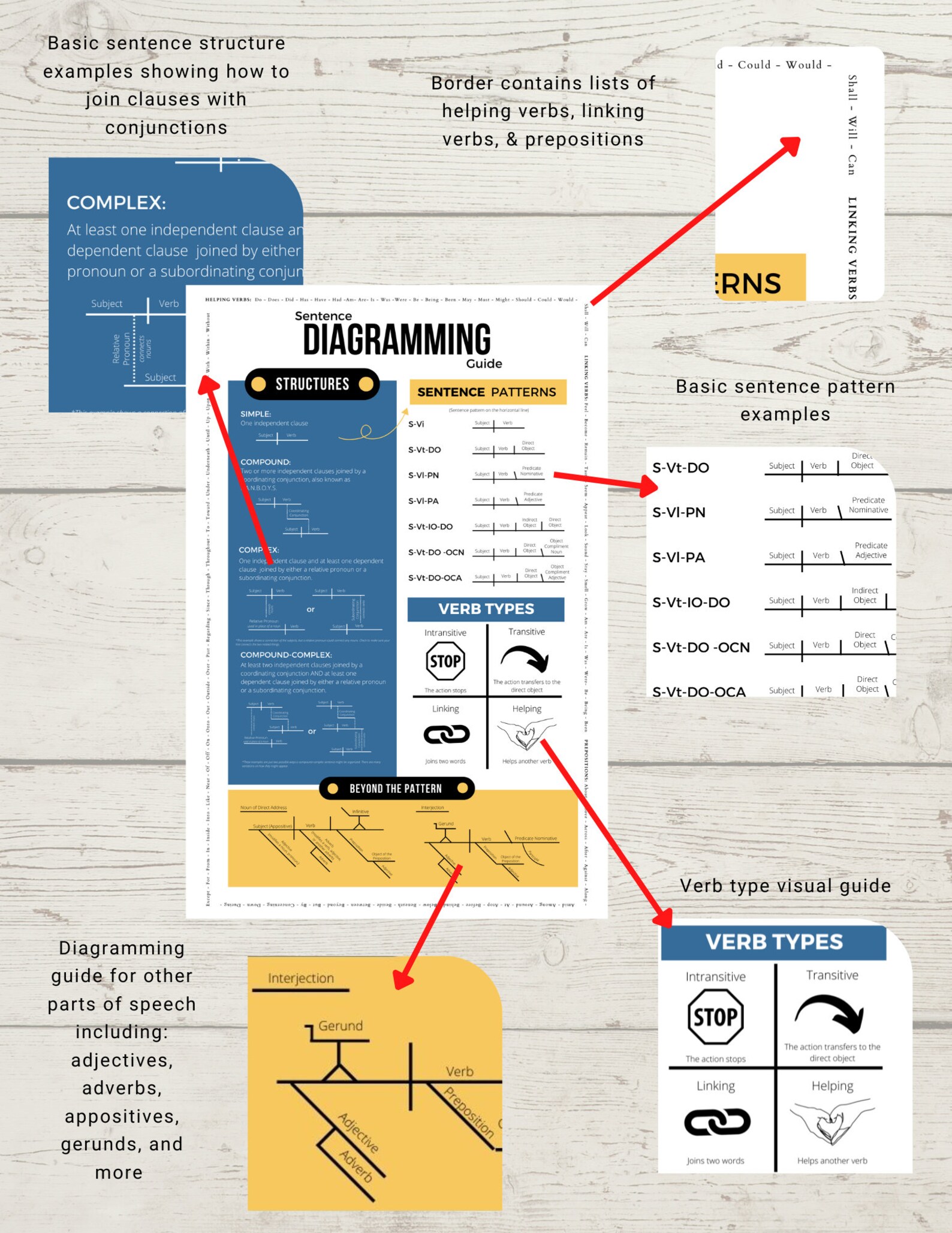 Sentence Diagramming Poster - Etsy