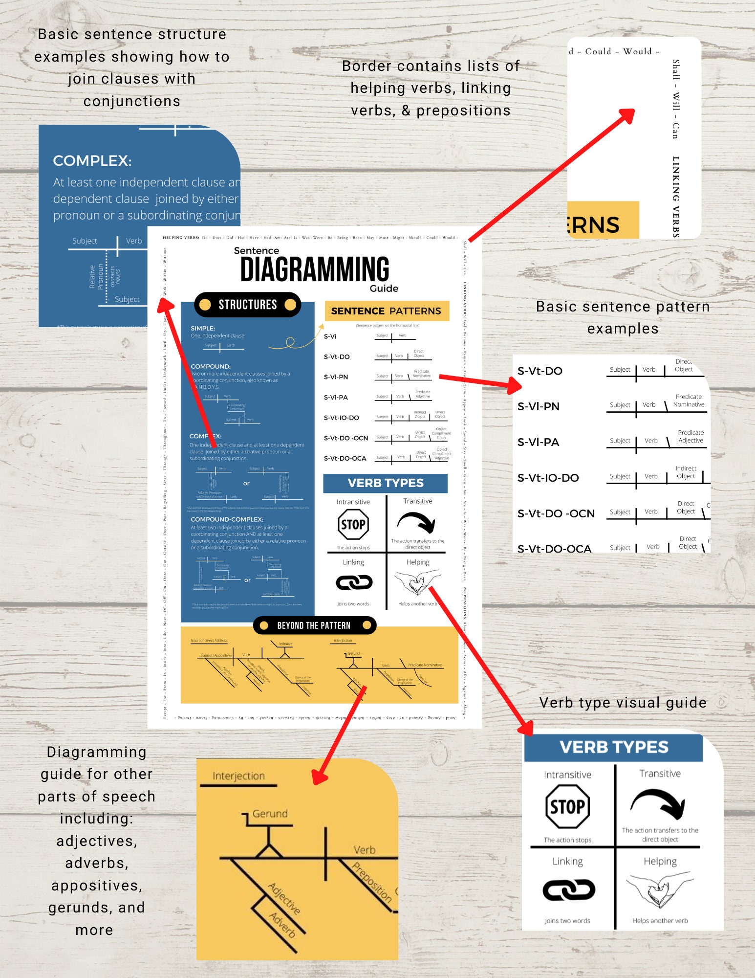 Sentence Diagramming Poster - Etsy
