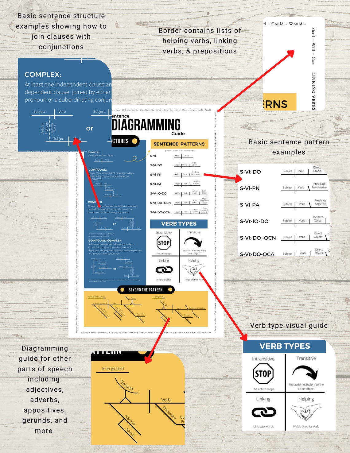 Sentence Diagramming Poster - Etsy