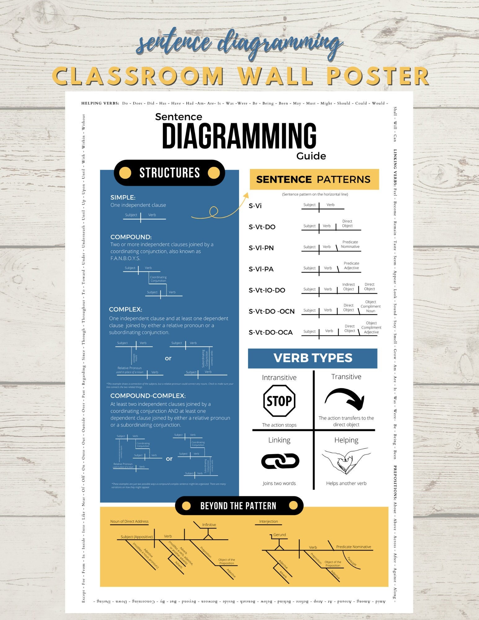 Sentence Diagramming Poster - Etsy