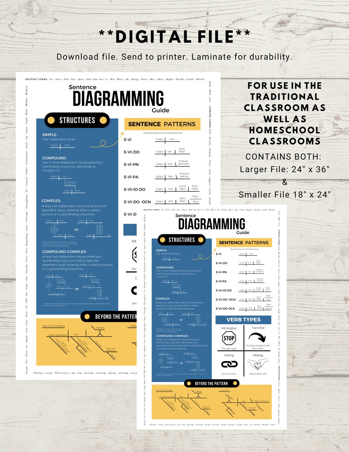 Sentence Diagramming Poster - Etsy