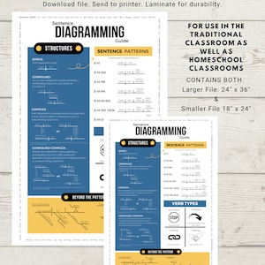 Sentence Diagramming Poster - Etsy