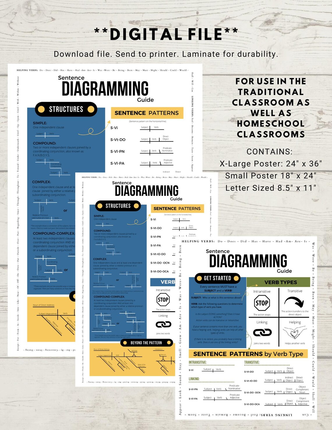 Sentence Diagramming Poster - Etsy
