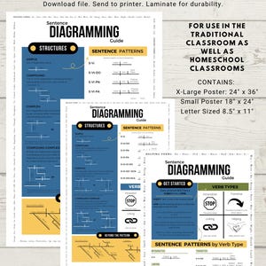 Sentence Diagramming Poster - Etsy