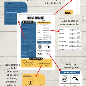 Sentence Diagramming Poster - Etsy