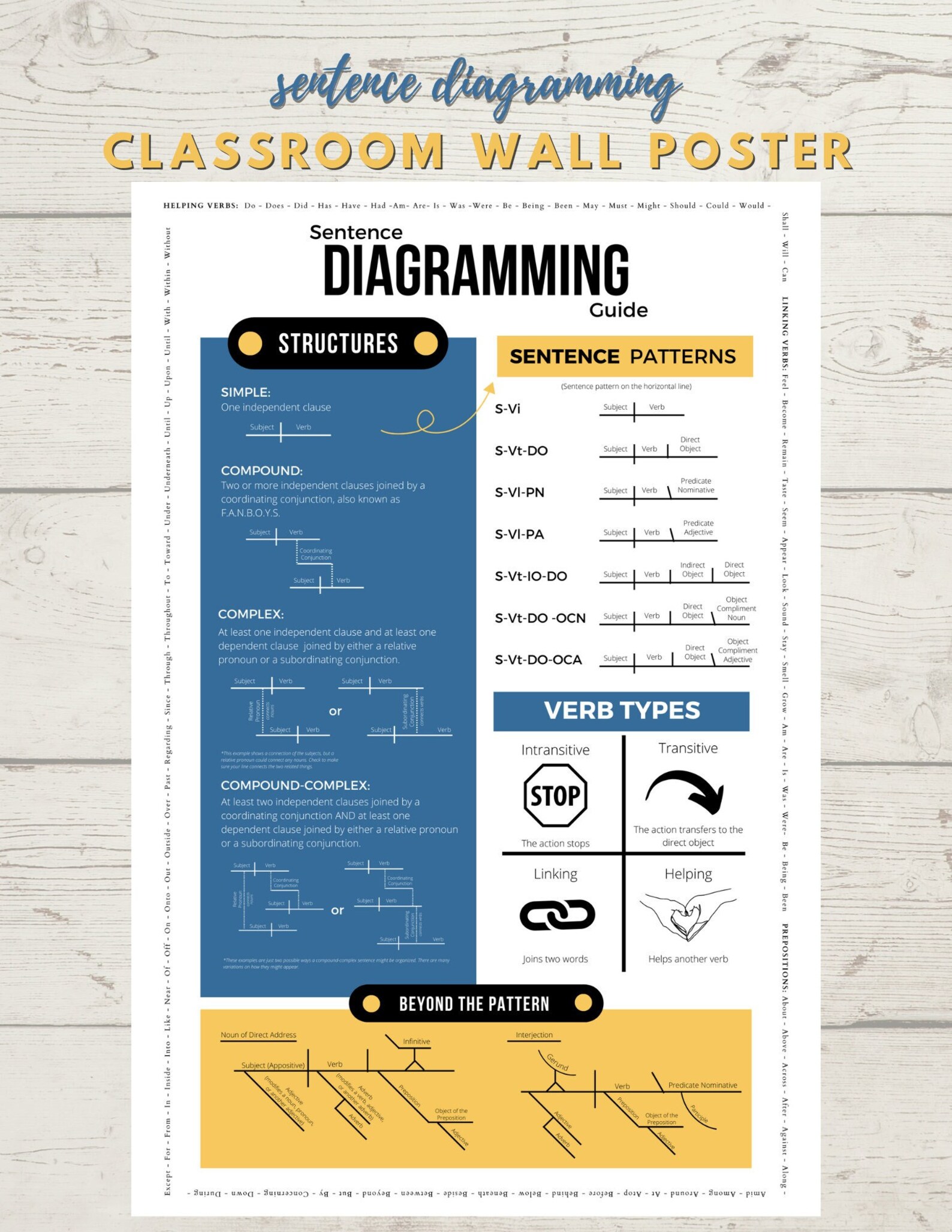 Sentence Diagramming Poster - Etsy