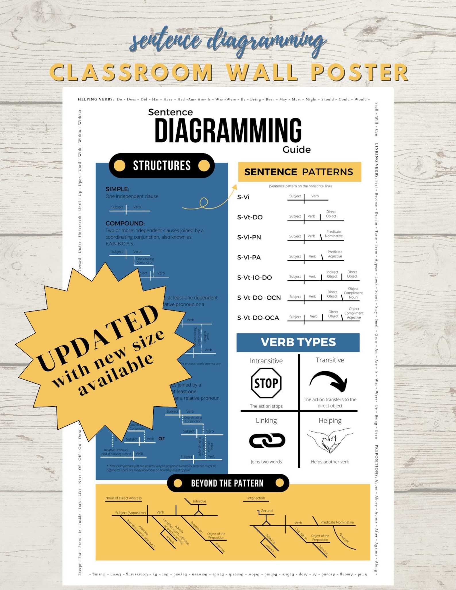 Sentence Diagramming Poster - Etsy