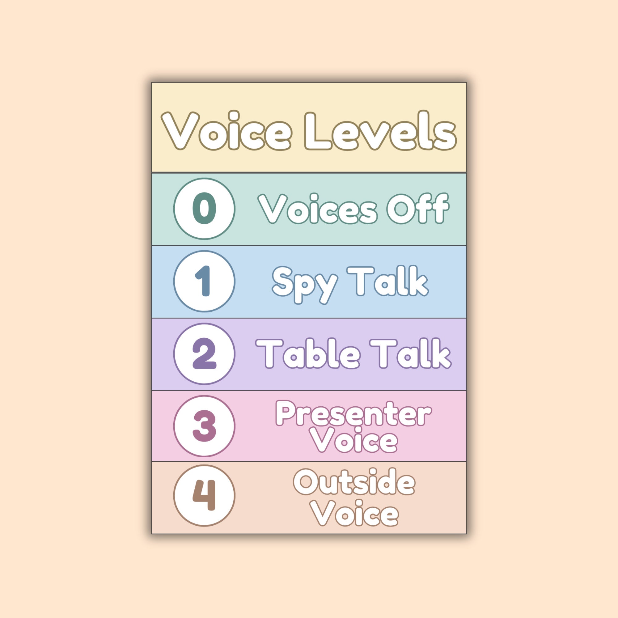 Pastel Voice Level Poster Template, Voice Level Labels, Voice Level ...