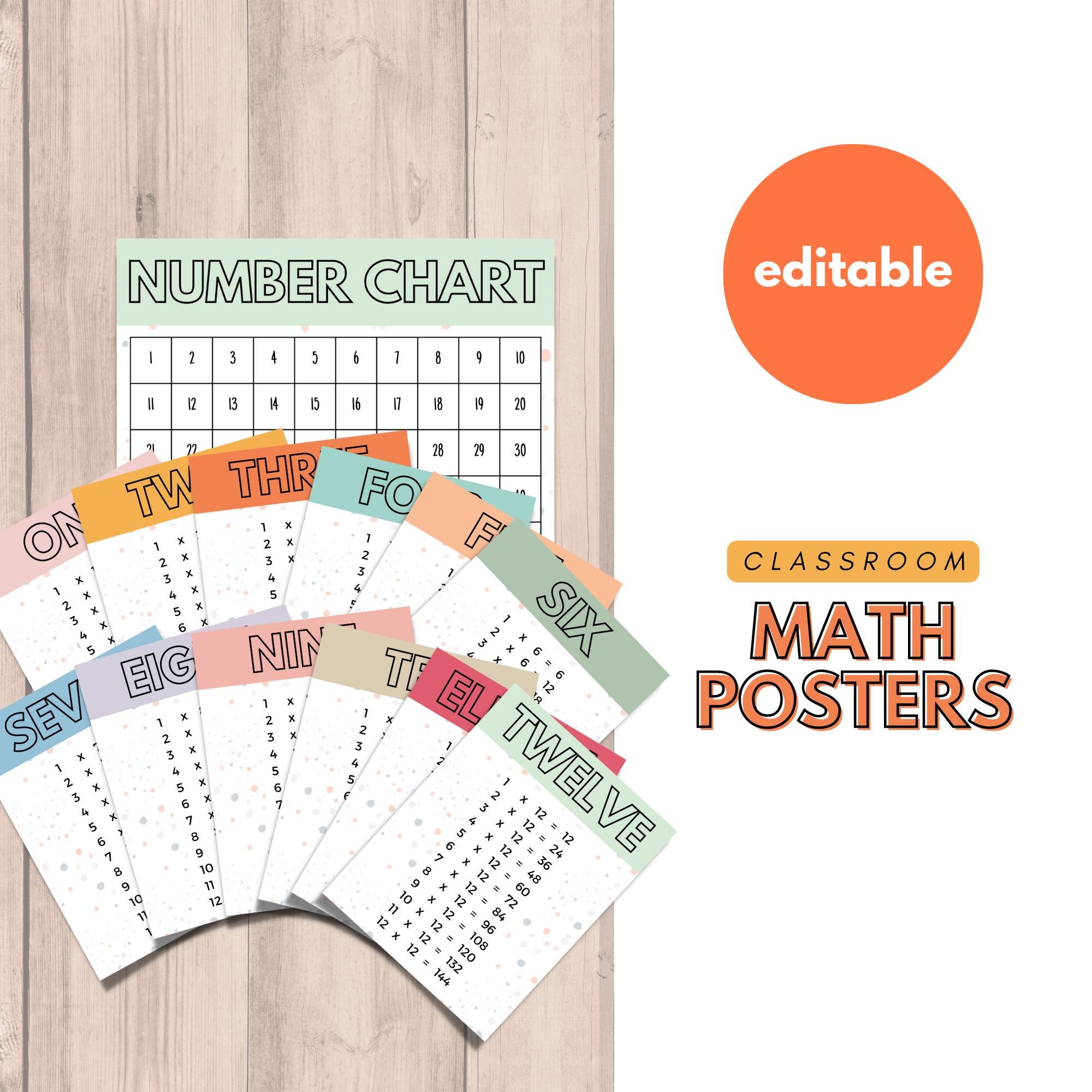 Carteles de tablas de multiplicar / Gráfico de números, Decoración del ...