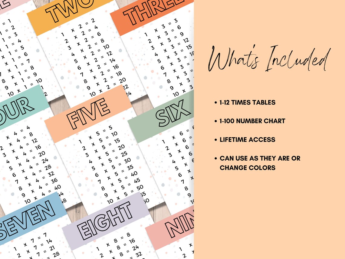 Times Tables Posters Number Chart, Math Classroom Decor, Math Poster ...