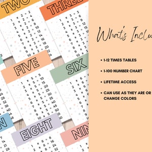 Times Tables Posters | Number Chart, Math Classroom Decor, Math Poster ...