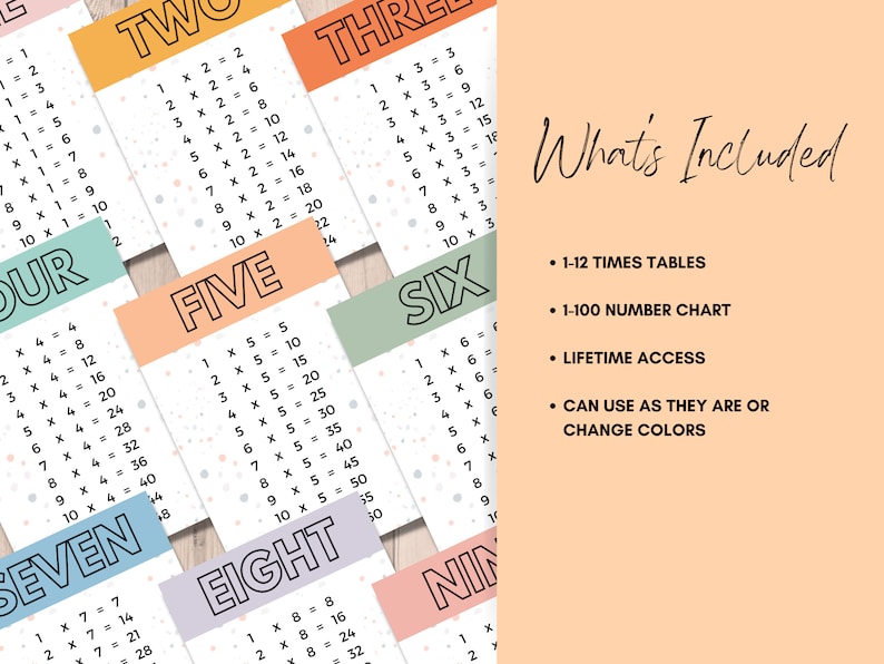 Times Tables Posters | Number Chart, Math Classroom Decor, Math Poster ...