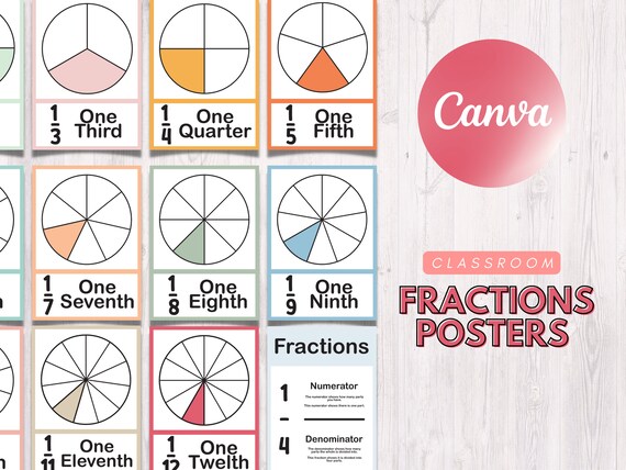 Fractions Posters Math Classroom Decor Math Poster - Etsy
