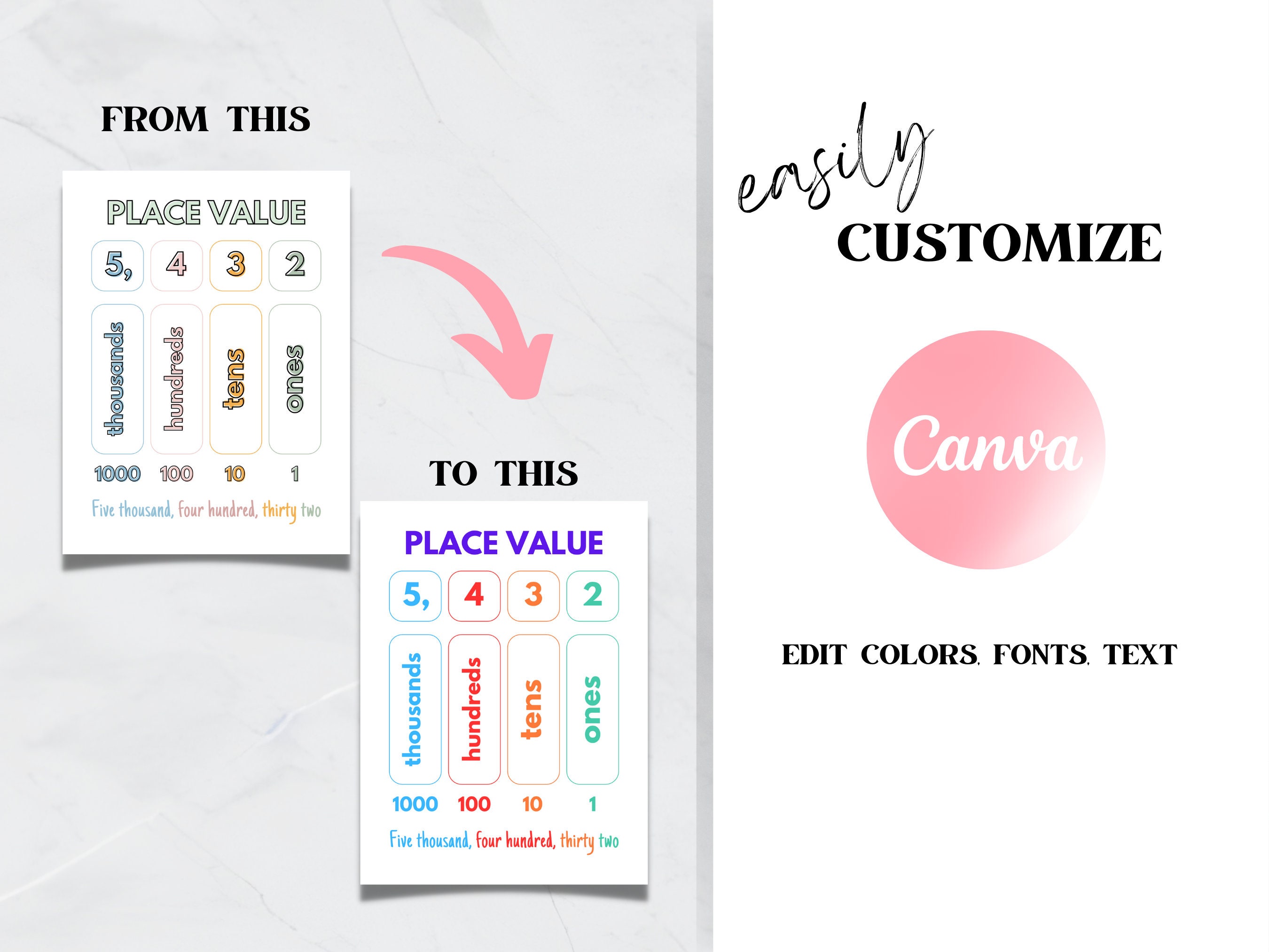 Place Value Poster Place Value Chart, Classroom Decor, Desk Plate ...