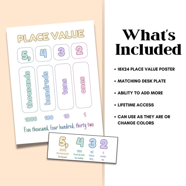 Place Value Poster Place Value Chart, Classroom Decor, Desk Plate ...