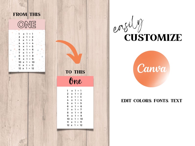 Times Tables Posters | Number Chart, Math Classroom Decor, Math Poster ...