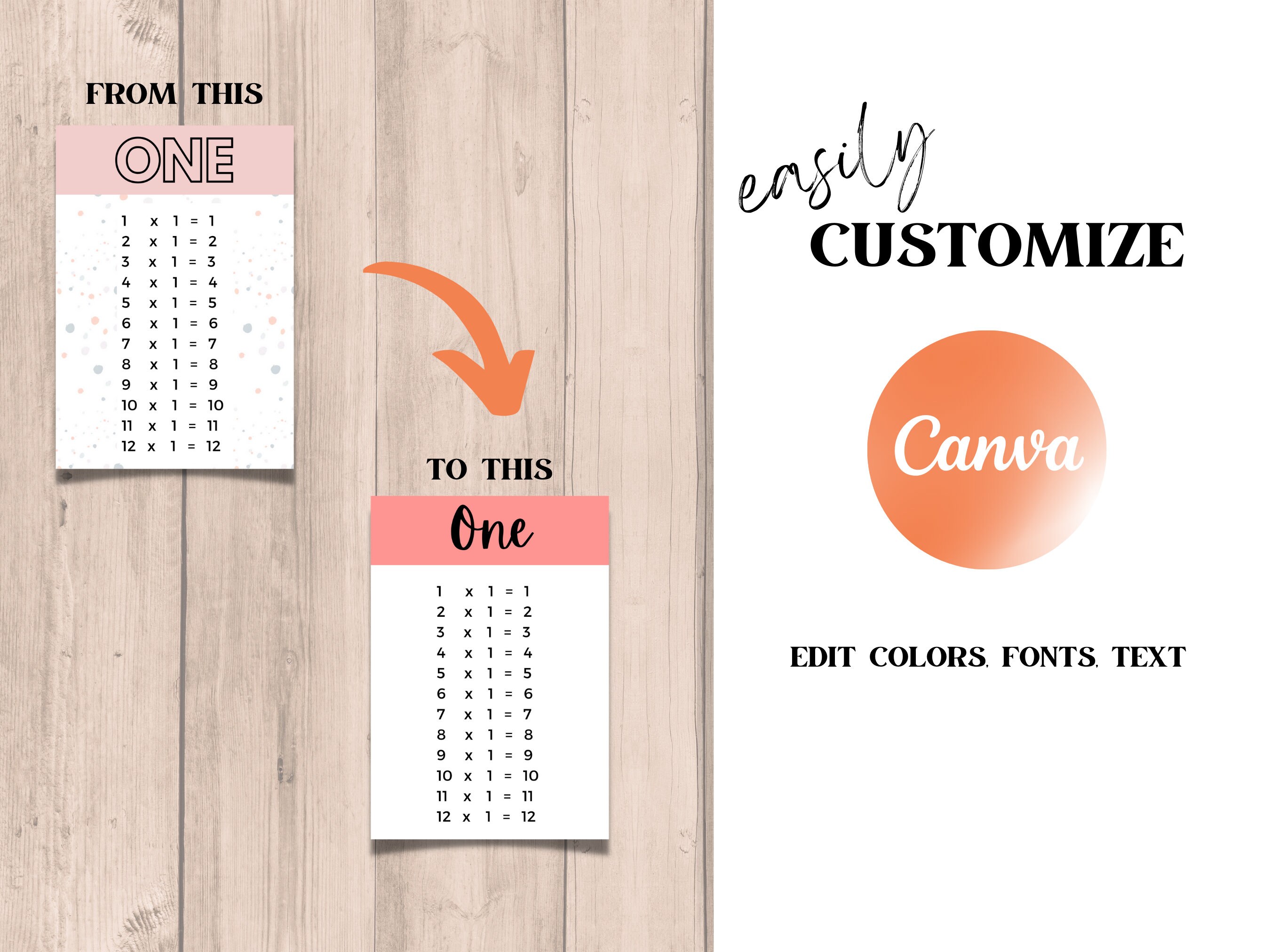 Times Tables Posters | Number Chart, Math Classroom Decor, Math Poster ...