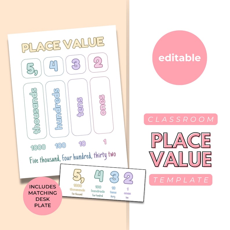 Place Value Poster Place Value Chart, Classroom Decor, Desk Plate ...