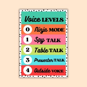 Dots Voice Level Poster Template, Voice Level Labels, Voice Level ...