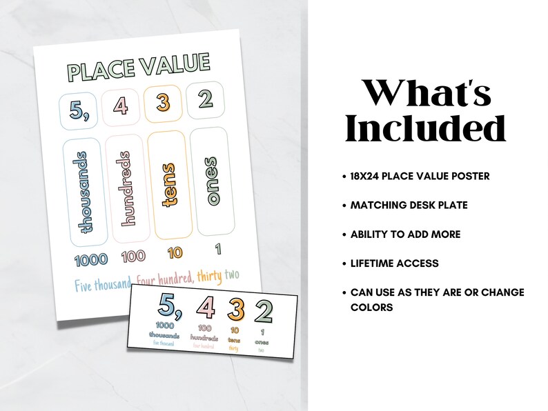Place Value Poster | Place Value Chart, Classroom Decor, Desk Plate ...