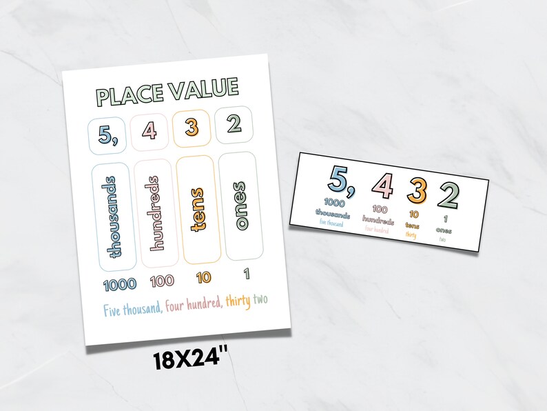 Place Value Poster | Place Value Chart, Classroom Decor, Desk Plate ...