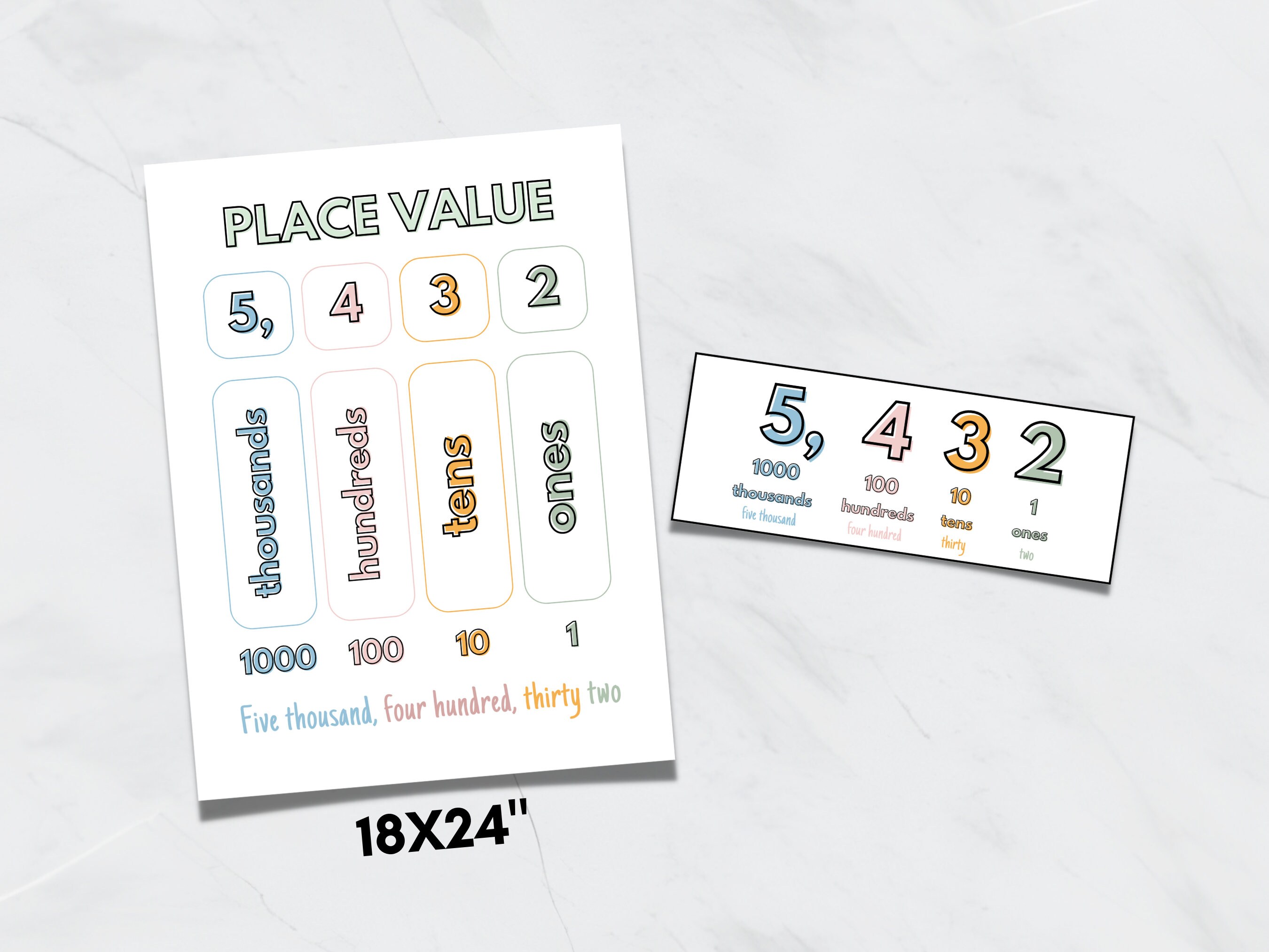 Place Value Poster | Place Value Chart, Classroom Decor, Desk Plate ...