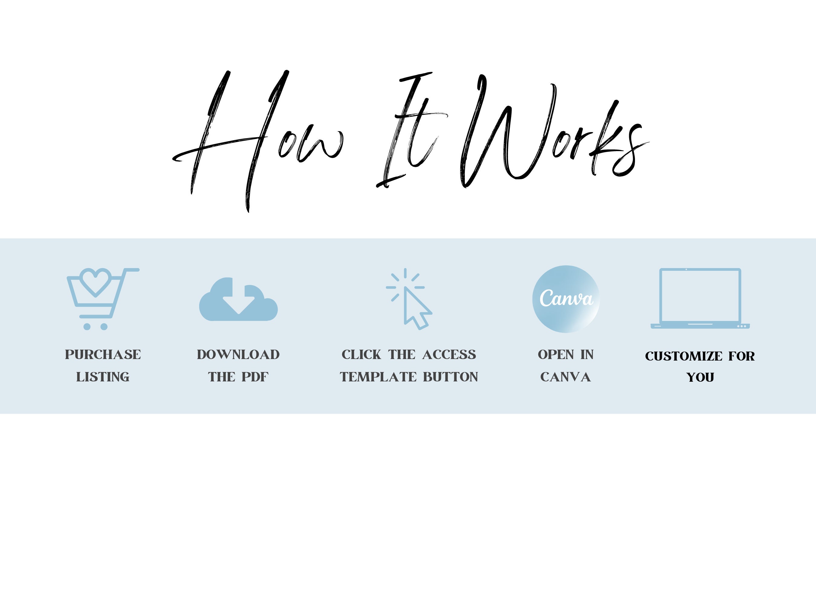 Skip Counting Posters Math Classroom Decor, Times Tables, Math Posters ...