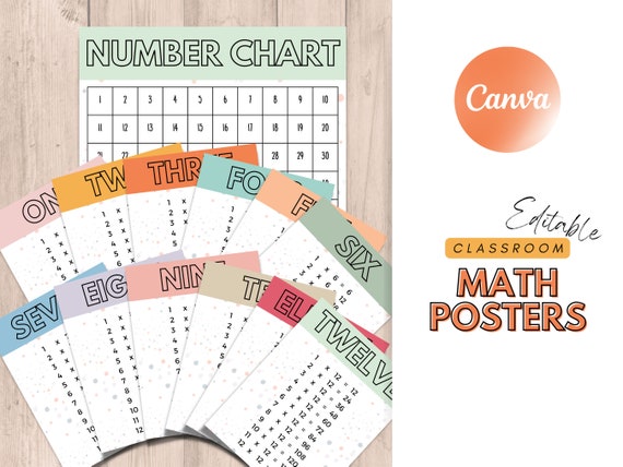 Times Tables Posters Number Chart Math Classroom Decor - Etsy UK