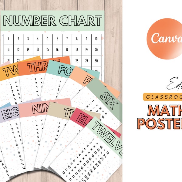 Times Table Poster - Etsy UK